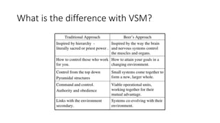 A Viable System Model Approach to the Organisational Structure of the ...