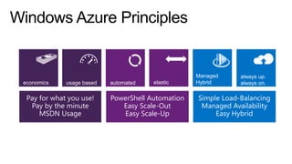 Running your Dev&Test environment on the Cloud: Visual Studio Online