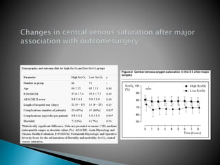 Vso2(venous oximetry) mixed venous o2 sat | PPTX