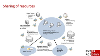 Design and Evaluation of [vSoC]: Virtualised Security Operations Centre ...