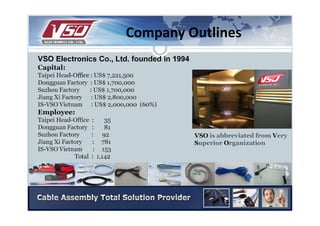 VSO, your best customized partner of Cable Assembly | PPT