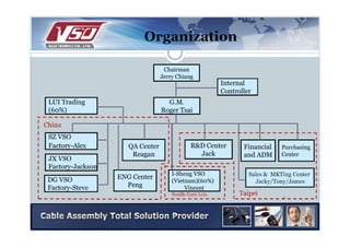 VSO, your best customized partner of Cable Assembly | PPT
