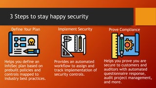 The Virtual Security Officer Platform | PPT