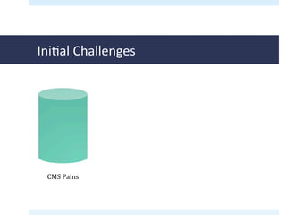 Janell Sims: Tunneling Through Silos | PPT