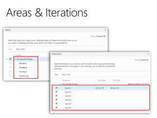 Visual Studio Online - Outils pour la conception de logiciels - JournéeAgile.be