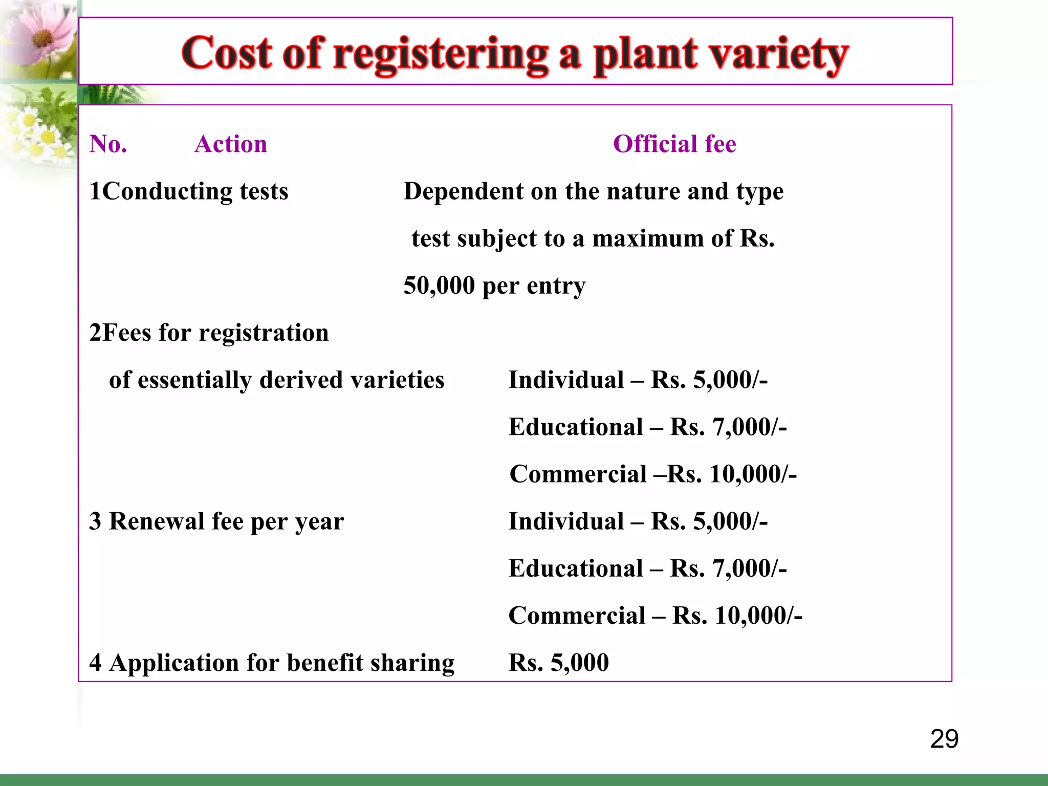 THE PROTECTION OF PLANT VARIETIES & FARMER’S ACT, 2001 And THE PPV & FR ...
