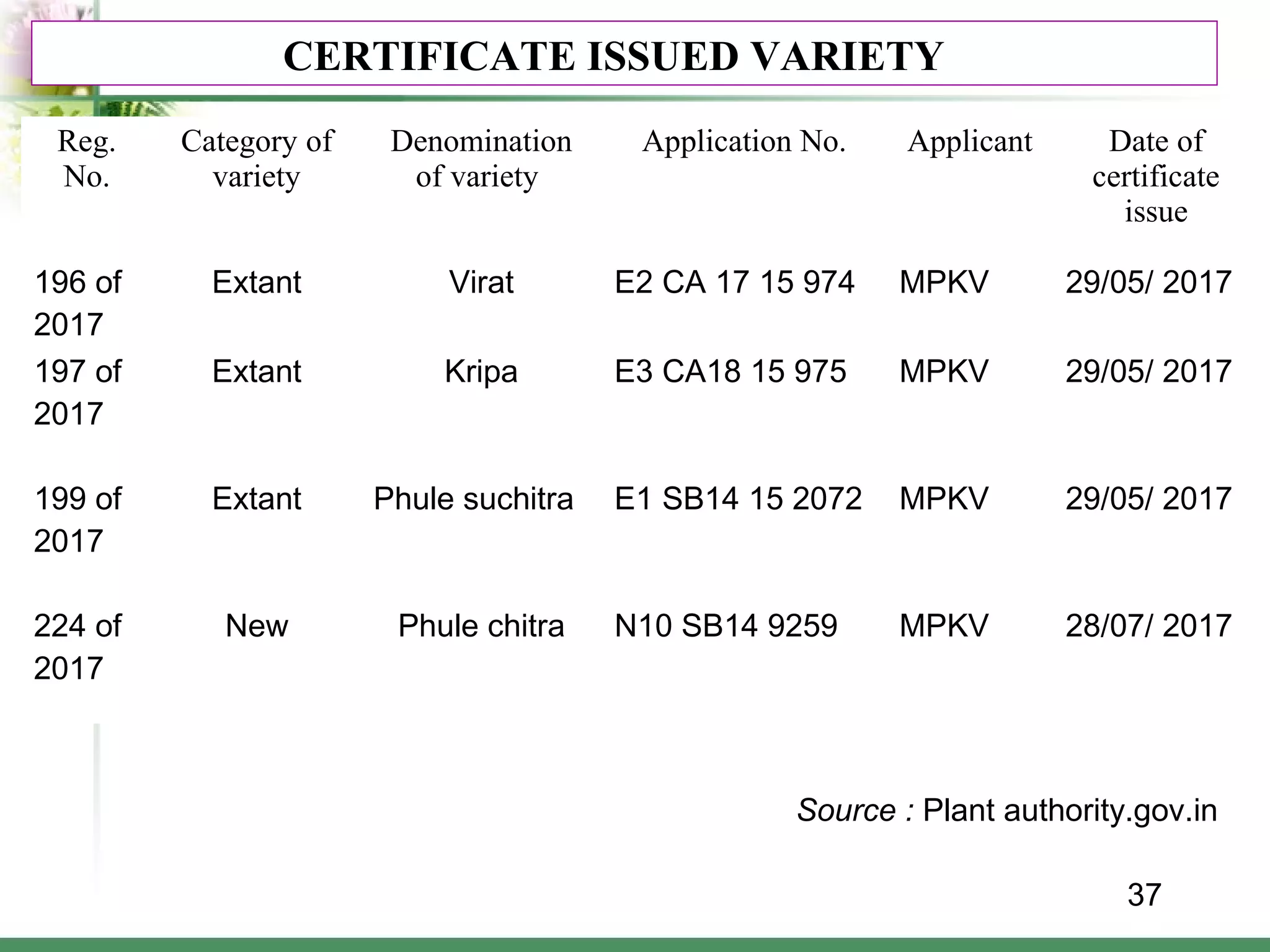 THE PROTECTION OF PLANT VARIETIES & FARMER’S ACT, 2001 And THE PPV & FR ...