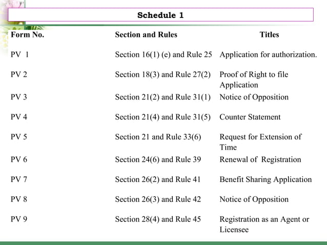 THE PROTECTION OF PLANT VARIETIES & FARMER’S ACT, 2001 And THE PPV & FR ...