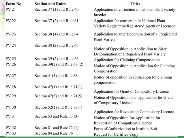 THE PROTECTION OF PLANT VARIETIES & FARMER’S ACT, 2001 And THE PPV & FR ...