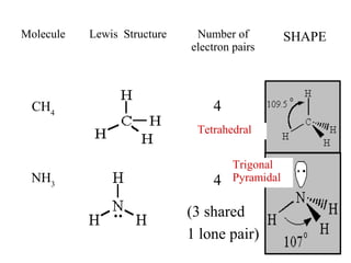 Vsper easiest one | PPT