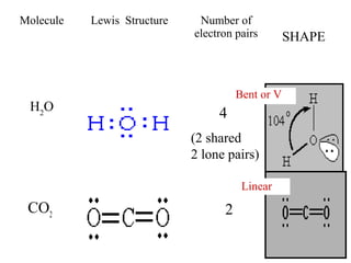 Vsper easiest one | PPT