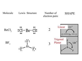 Vsper easiest one | PPT