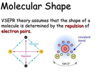 Vsper easiest one | PPT