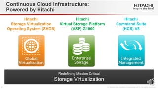 Hitachi Virtual Storage Platform and Storage Virtualization Operating ...