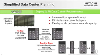 Hitachi Virtual Storage Platform and Storage Virtualization Operating ...