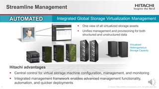 Hitachi Virtual Storage Platform and Storage Virtualization Operating ...