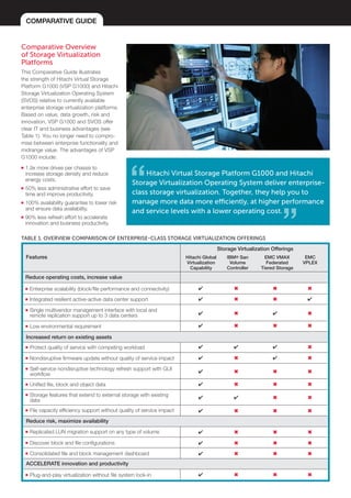 Hitachi Virtual Storage Platform Competitive Comparison Guide | PDF