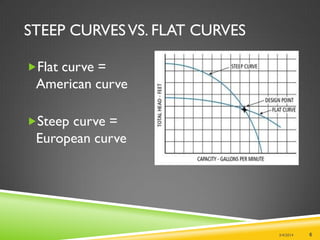 Understanding & Designing Systems With Variable Speed Pumps | PPT