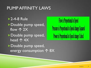 Understanding & Designing Systems With Variable Speed Pumps | PPT
