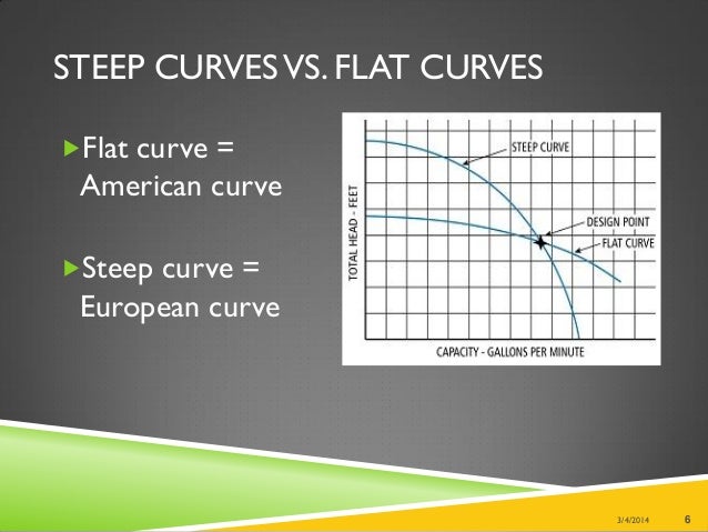 Understanding & Designing Systems With Variable Speed Pumps