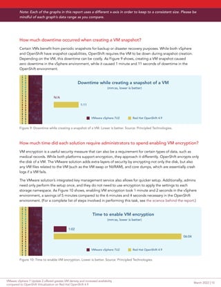 VMware vSphere 7 Update 2 offered greater VM density and increased ...