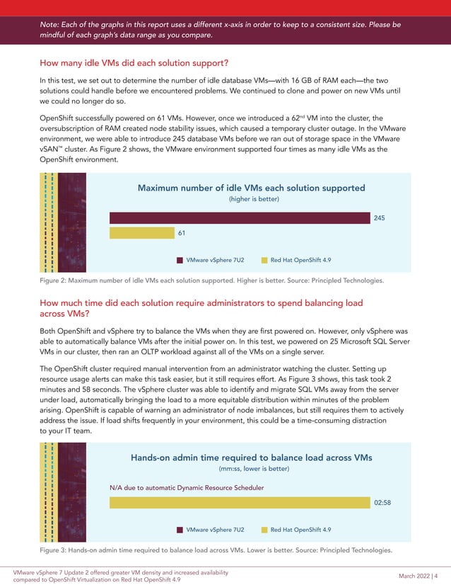 VMware vSphere 7 Update 2 offered greater VM density and increased ...
