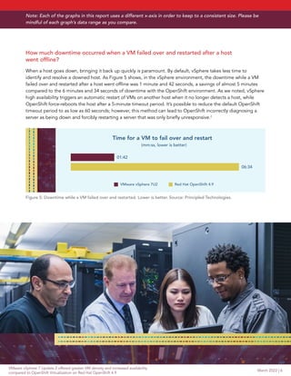 VMware vSphere 7 Update 2 offered greater VM density and increased ...