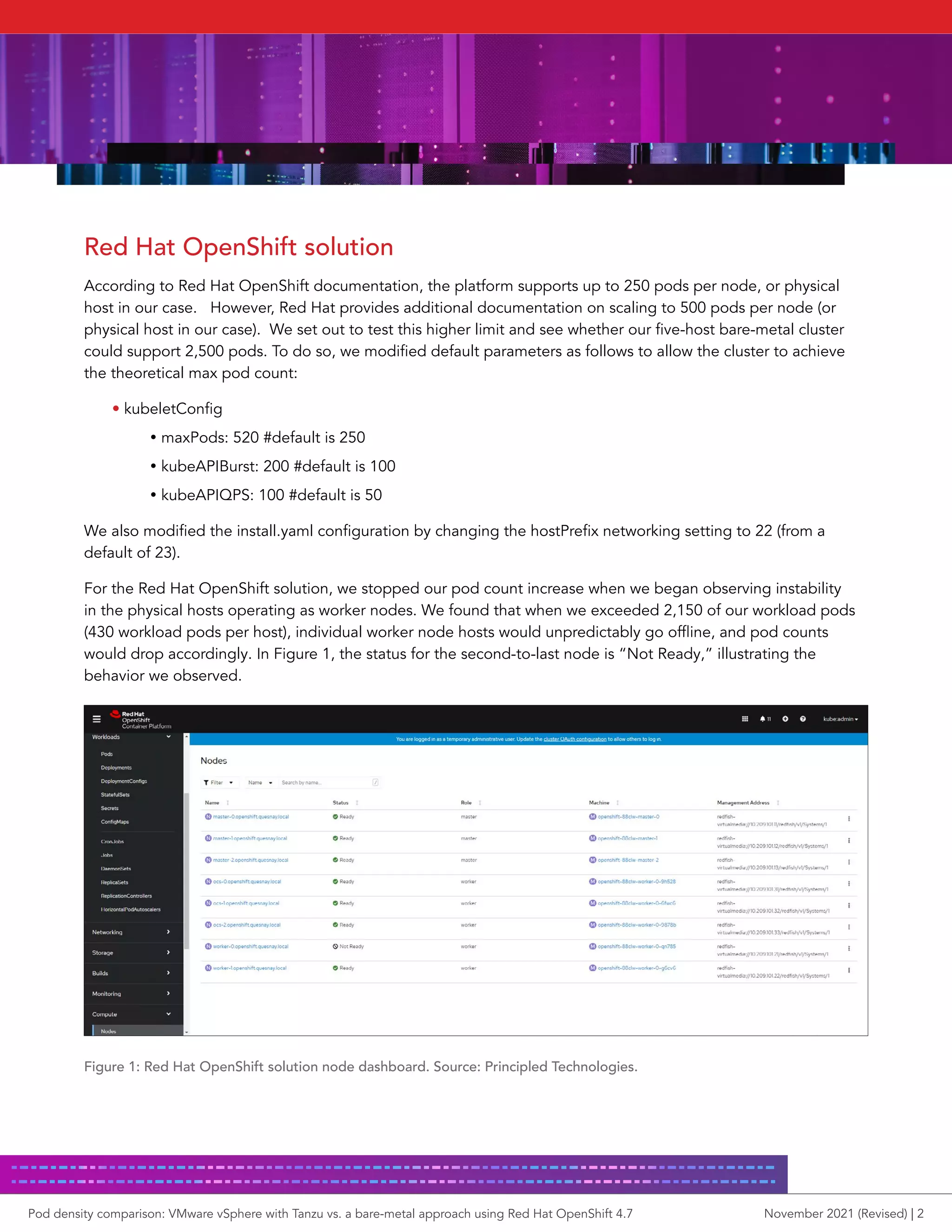 Pod density comparison: VMware vSphere with Tanzu vs. a bare-metal ...