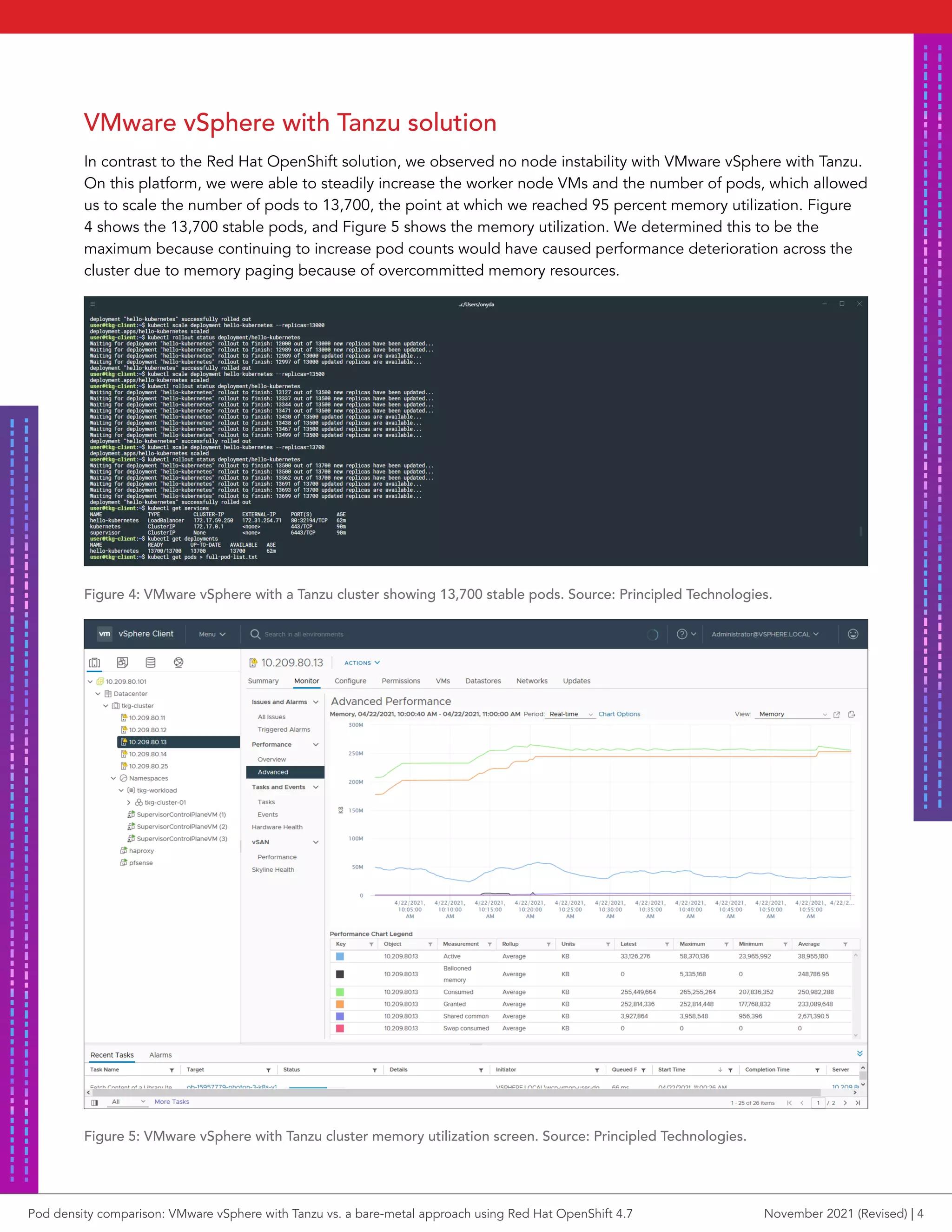 Pod density comparison: VMware vSphere with Tanzu vs. a bare-metal ...