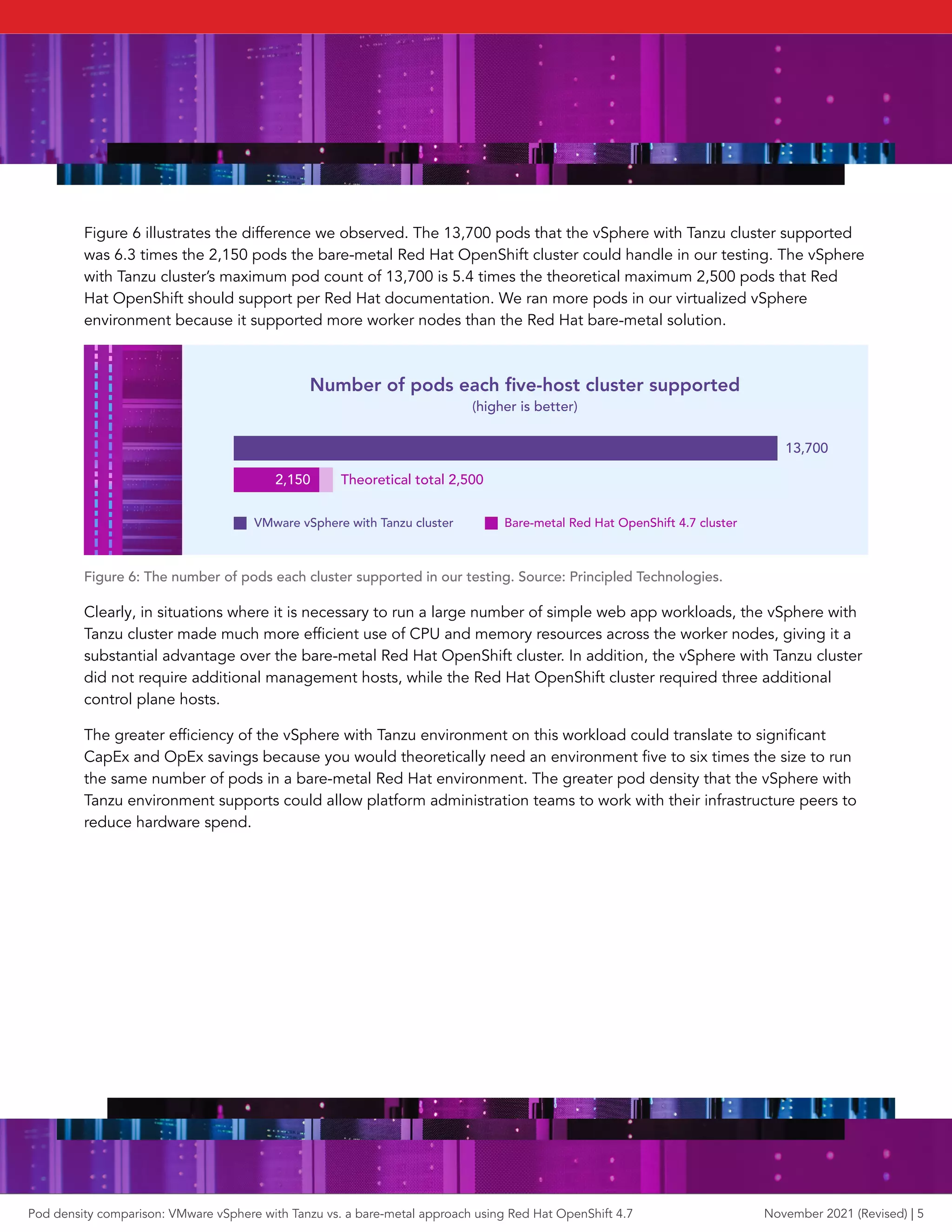 Pod density comparison: VMware vSphere with Tanzu vs. a bare-metal ...