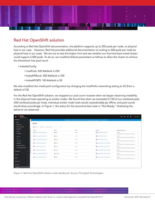 Pod density comparison: VMware vSphere with Tanzu vs. a bare-metal ...