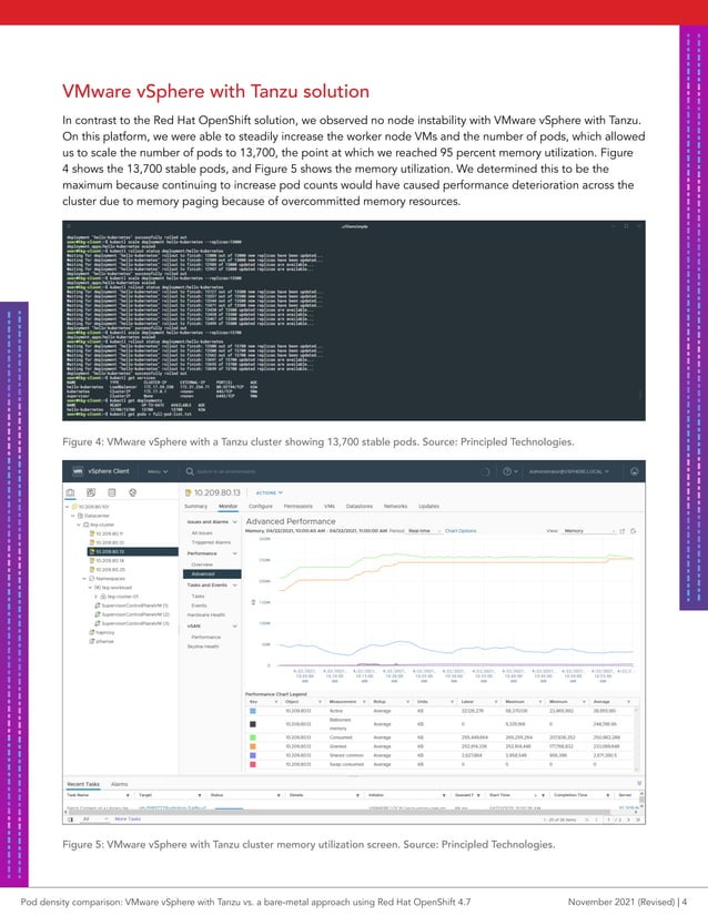 Pod density comparison: VMware vSphere with Tanzu vs. a bare-metal approach using Red Hat ...