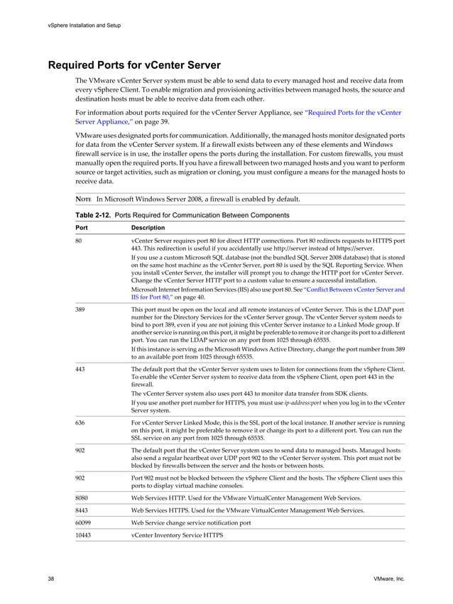 Vsphere Esxi Vcenter Server 50 Installation Setup Guide Pdf