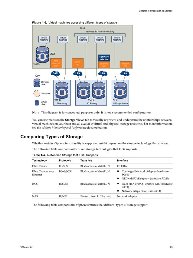 Vsphere esxi-vcenter-server-50-storage-guide | PDF | Data Storage and ...