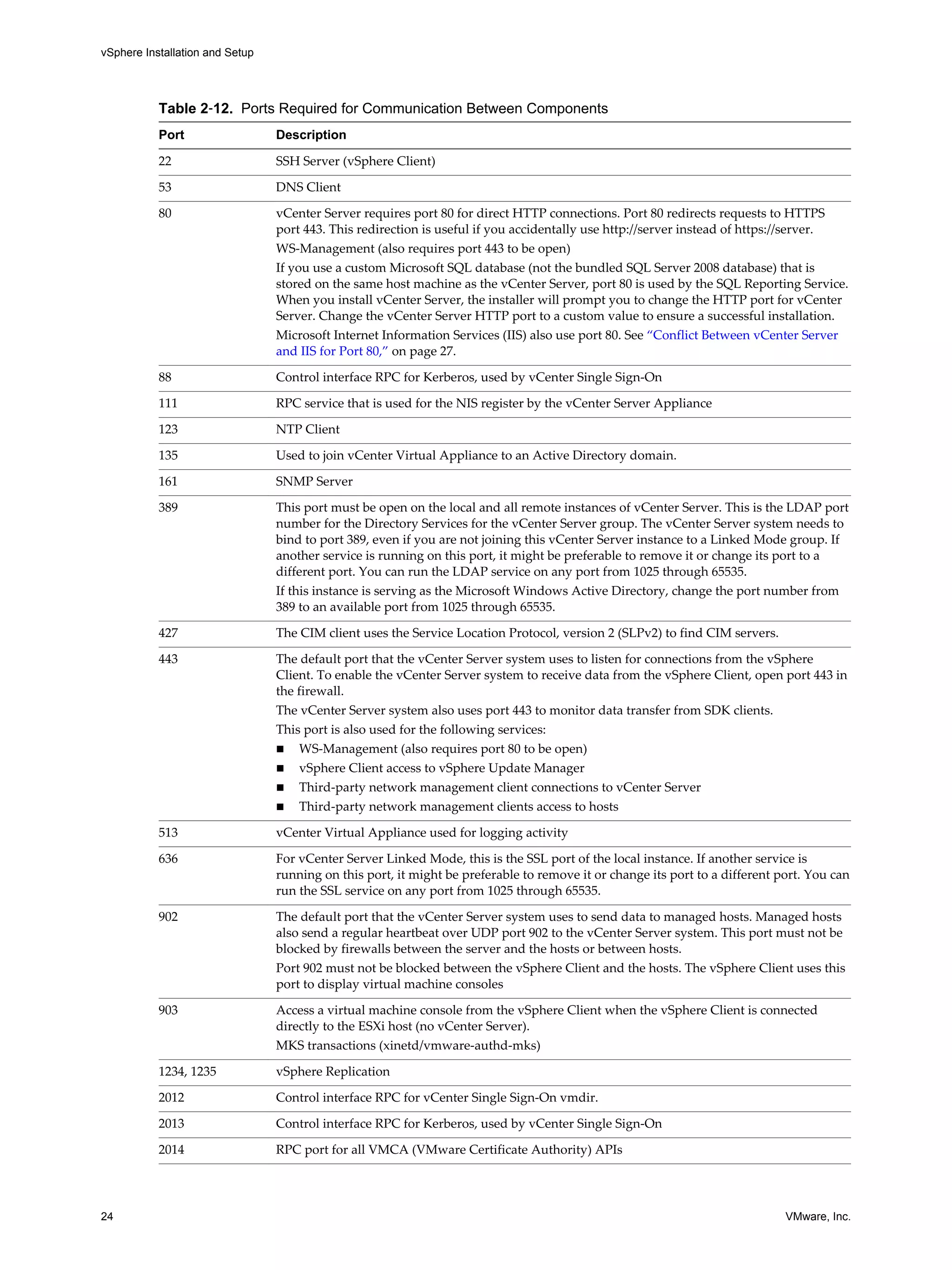 Vsphere esxi-vcenter-server-55-installation-setup-guide | PDF
