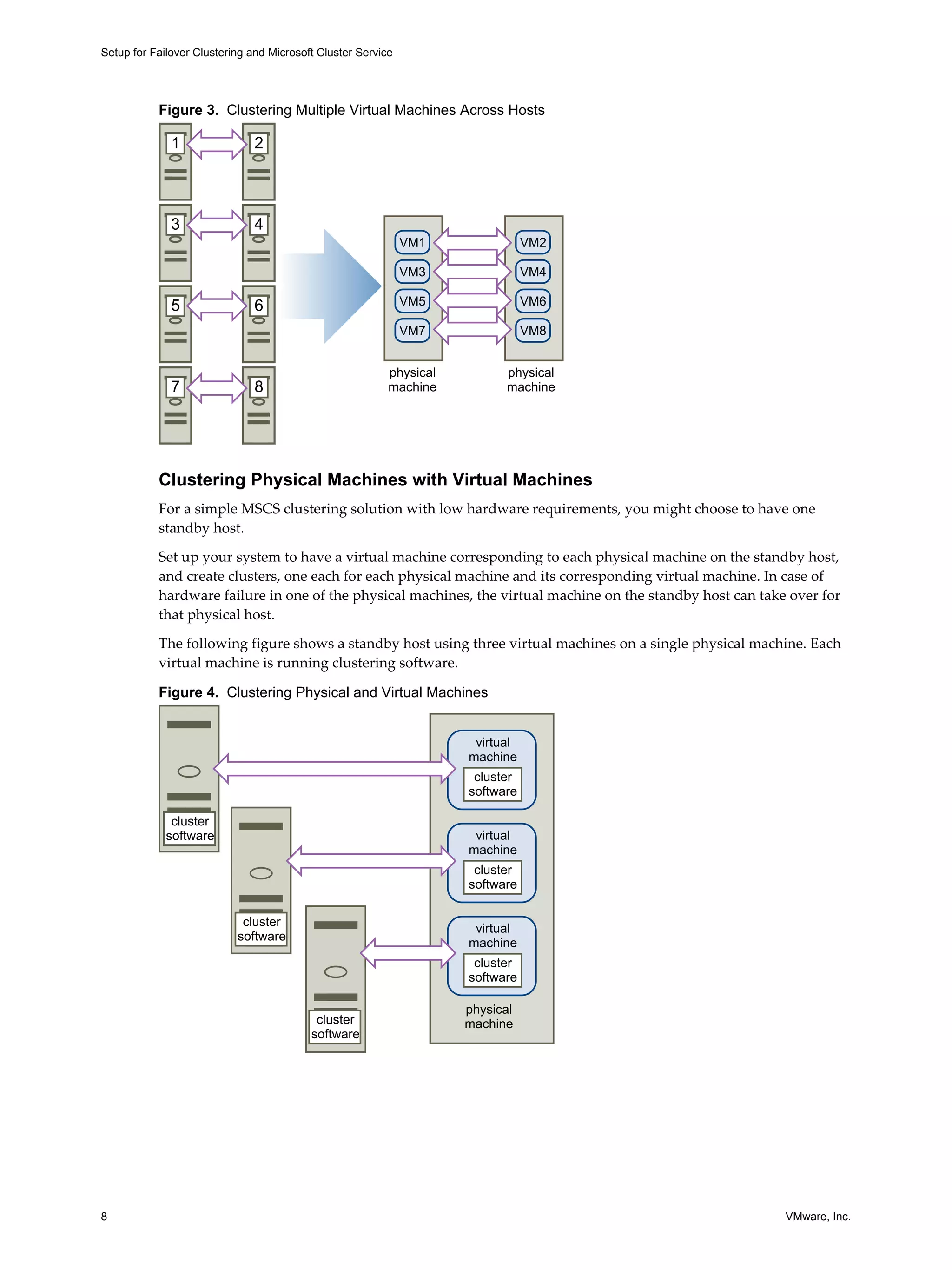 Vsphere esxi-vcenter-server-55-setup-mscs | PDF