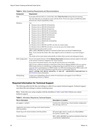Vsphere esxi-vcenter-server-55-setup-mscs | PDF