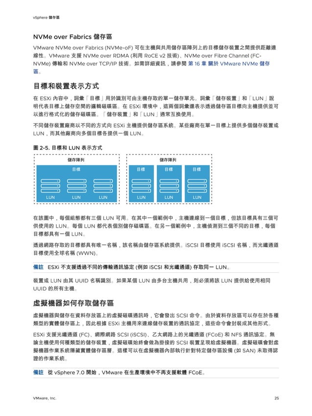 vsphere-esxi-vcenter-server-703-storage-guide-中文.pdf