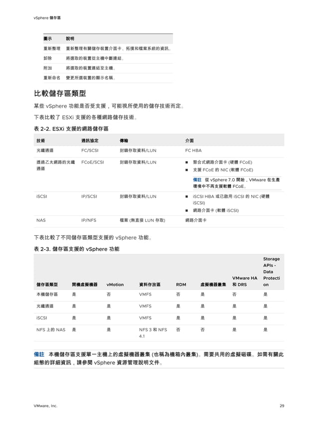 vsphere-esxi-vcenter-server-703-storage-guide-中文.pdf