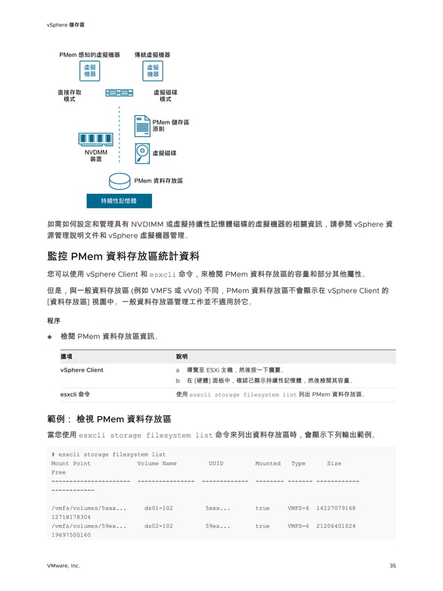 vsphere-esxi-vcenter-server-703-storage-guide-中文.pdf