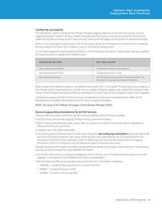 Vsphere ha-5-best-practices-guide | PDF
