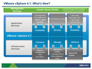 vSphere 4.1 overview & whats new | PPTX
