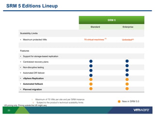 V sphere5計價 | PPT
