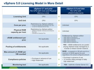 V sphere5計價 | PPT