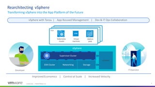 vSphere7 with Tanzu | PDF