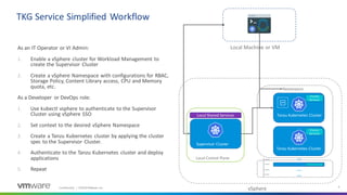 vSphere7 with Tanzu | PDF