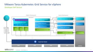 vSphere7 with Tanzu | PDF
