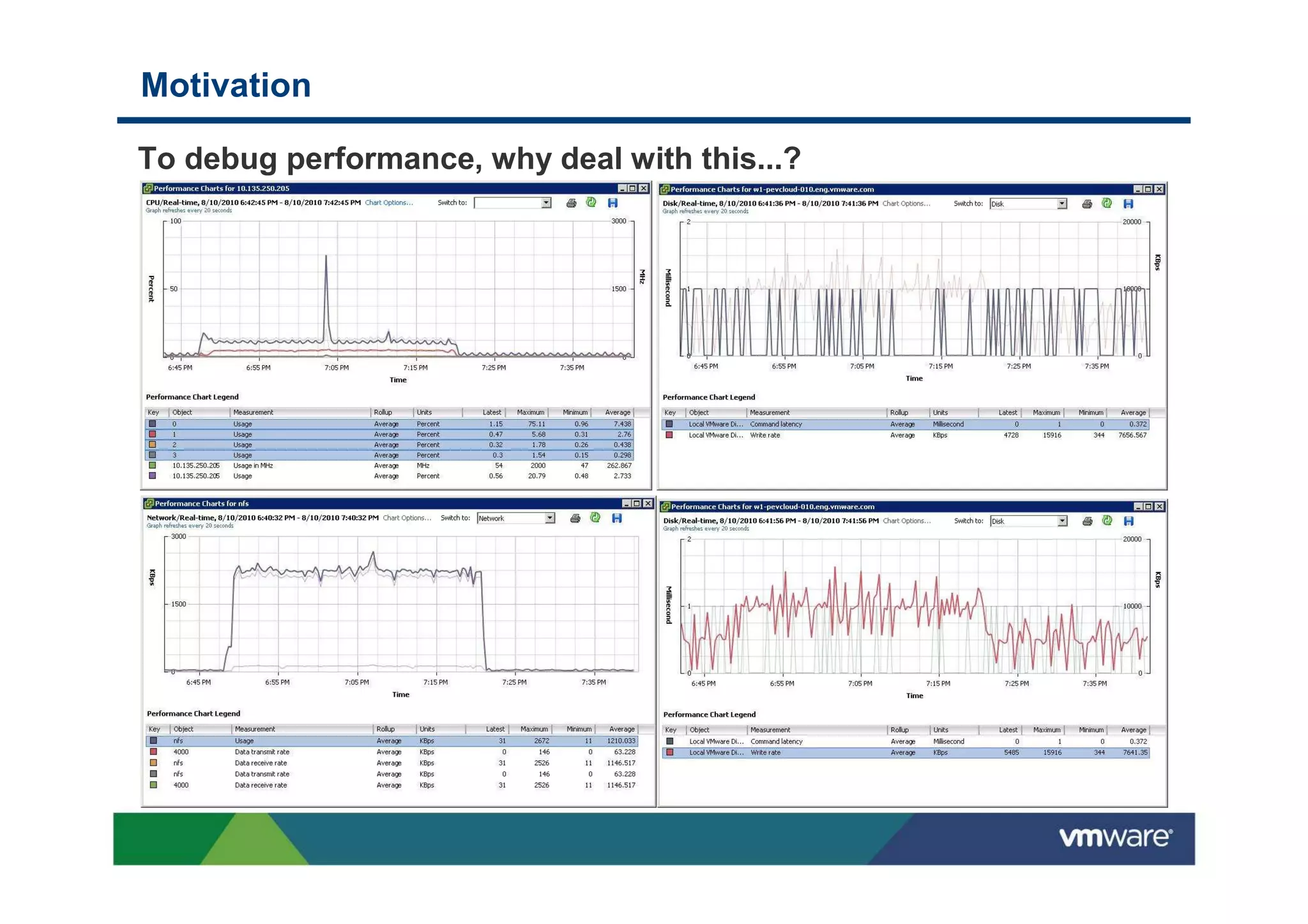 vSphere APIs for performance monitoring | PDF | Operating Systems | Computer Software and ...