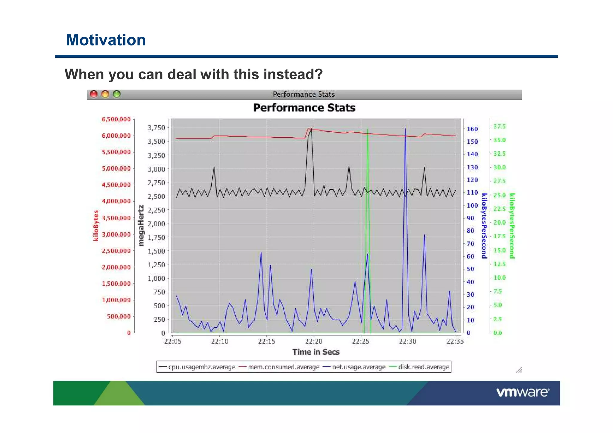 vSphere APIs for performance monitoring | PDF | Operating Systems | Computer Software and ...