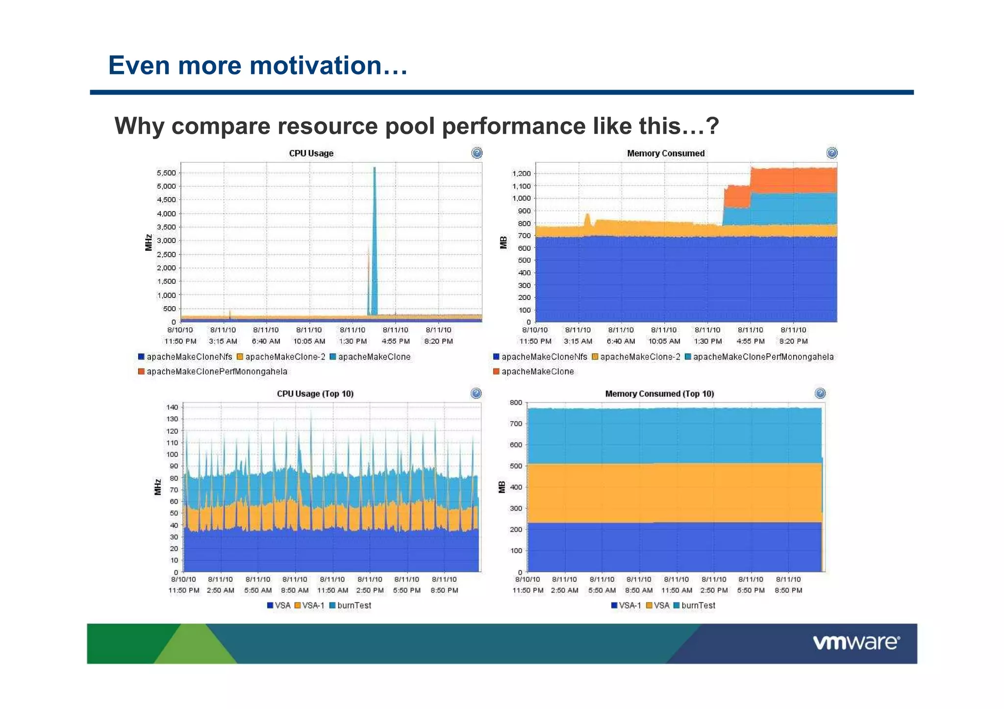 vSphere APIs for performance monitoring | PDF | Operating Systems | Computer Software and ...